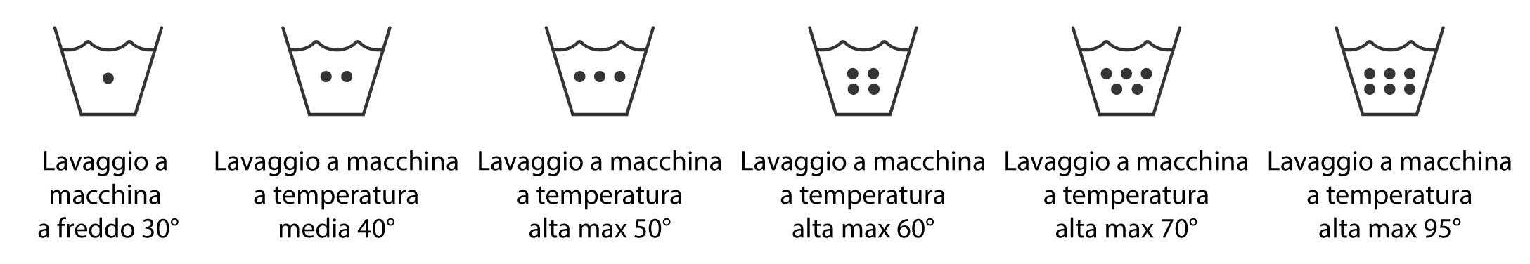 Lavare il bucato in lavatrice la guida ai simboli sull'etichetta ...